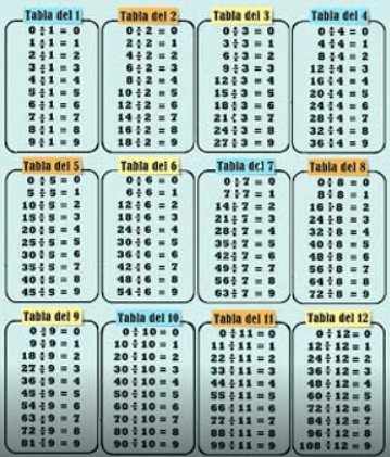 CÓMO ENSEÑAR LA DIVISIÓN EN PRIMARIA. TABLAS DE DIVIDIR | MATEMÁTICAS ...