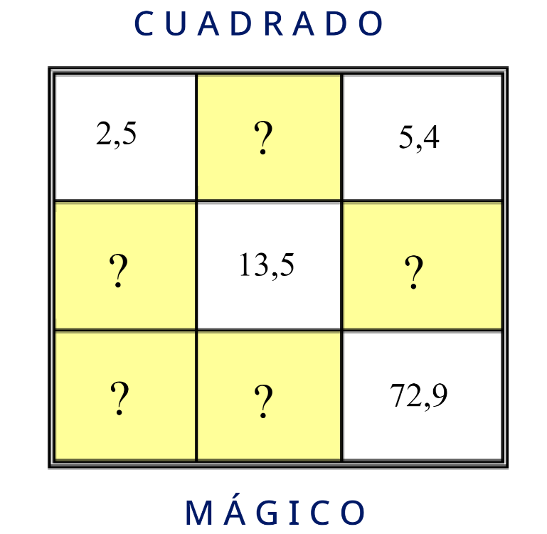 Multiplicación y división de números decimales. Cuadrado mágico ...